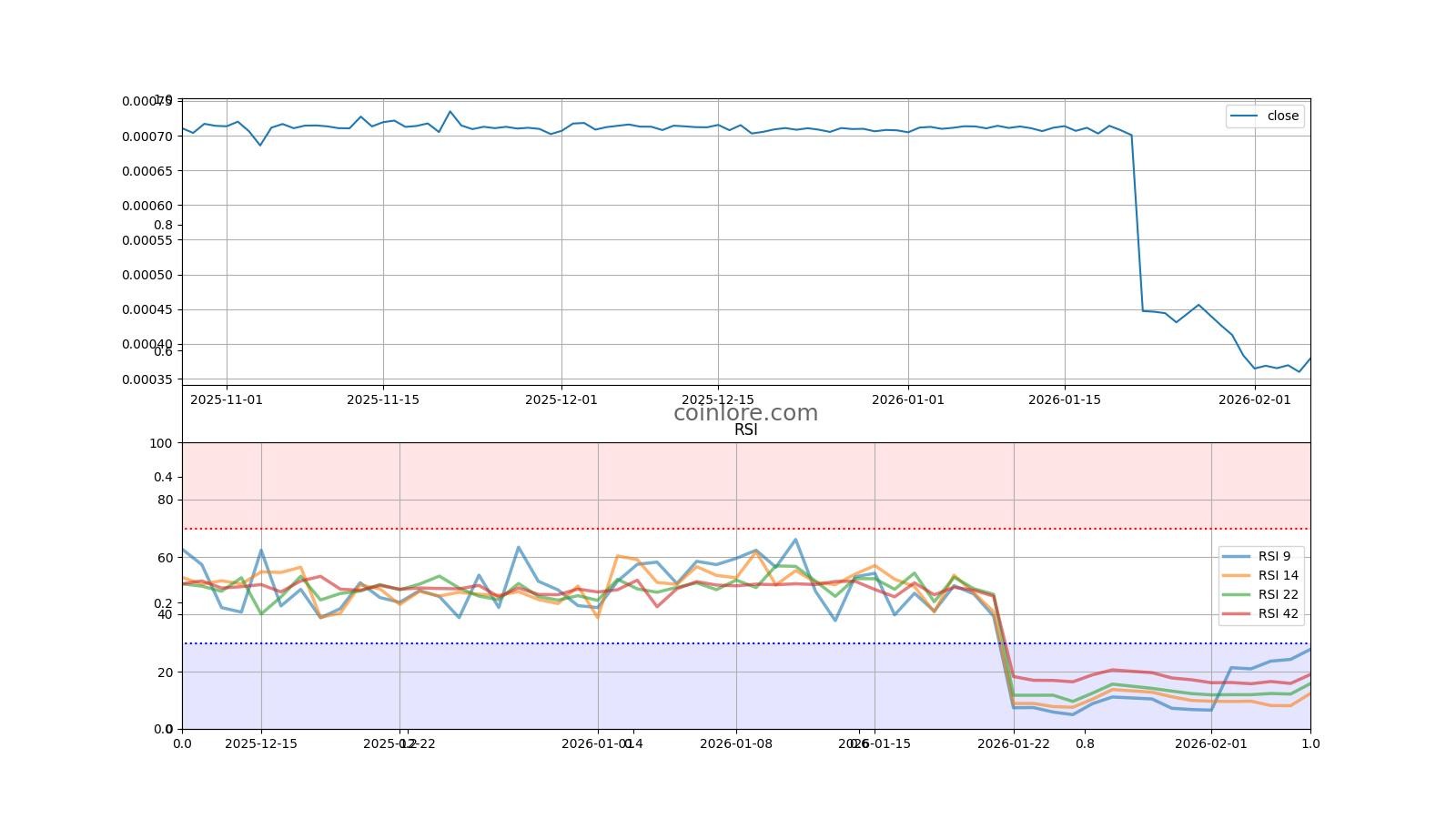 FintruX Network RSI indicator