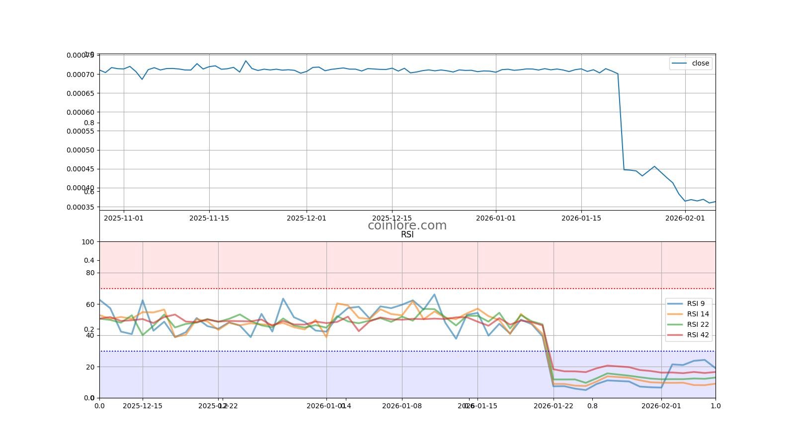 FintruX Network RSI indicator