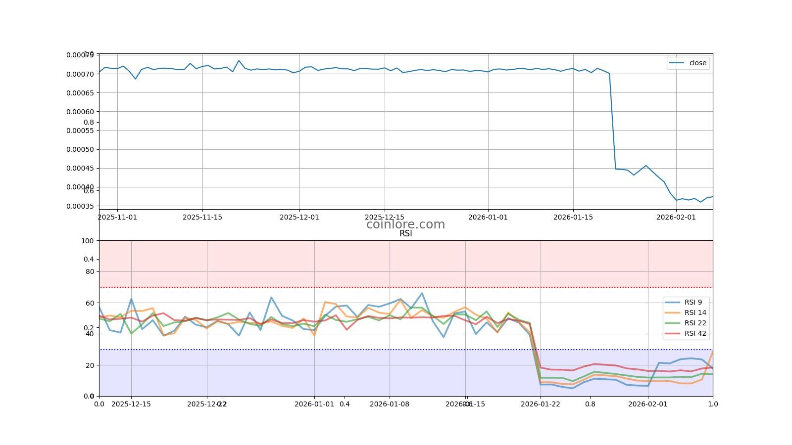 FintruX Network RSI indicator