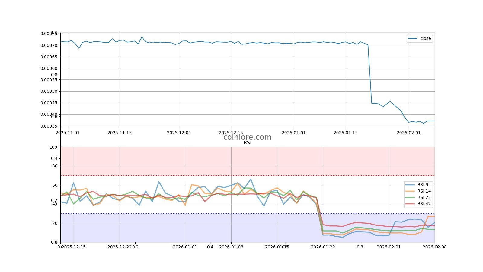 FintruX Network RSI indicator