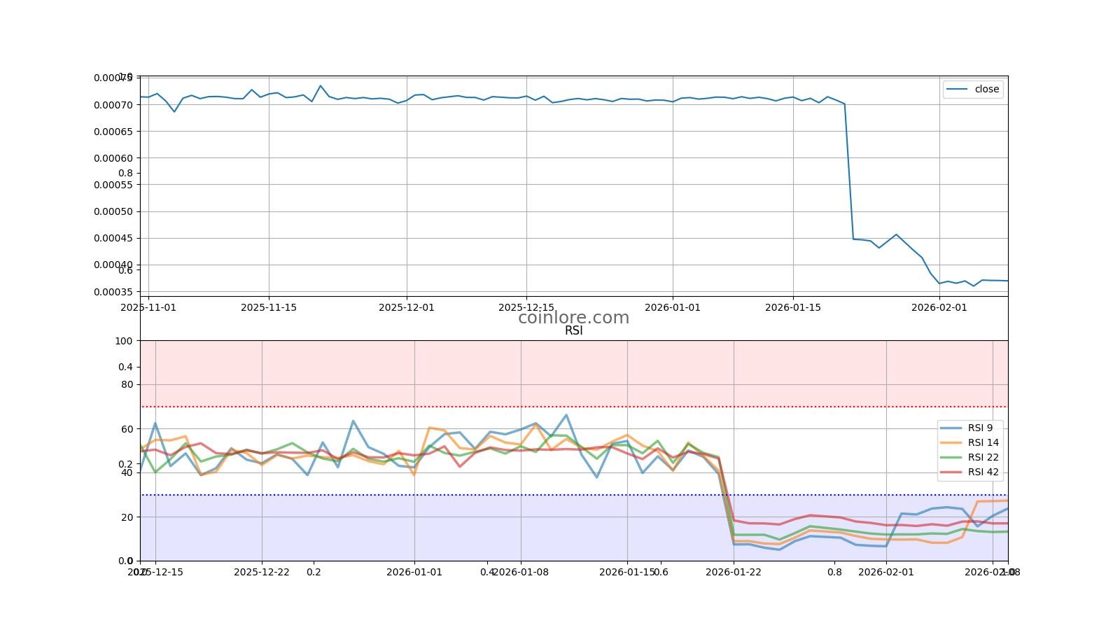 FintruX Network RSI indicator
