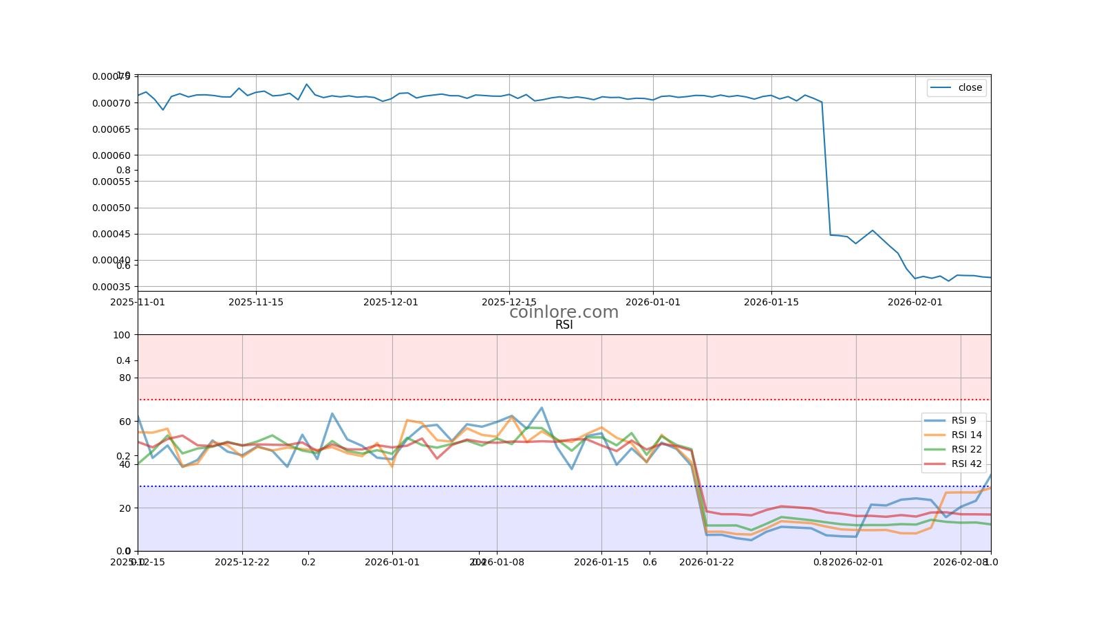 FintruX Network RSI indicator