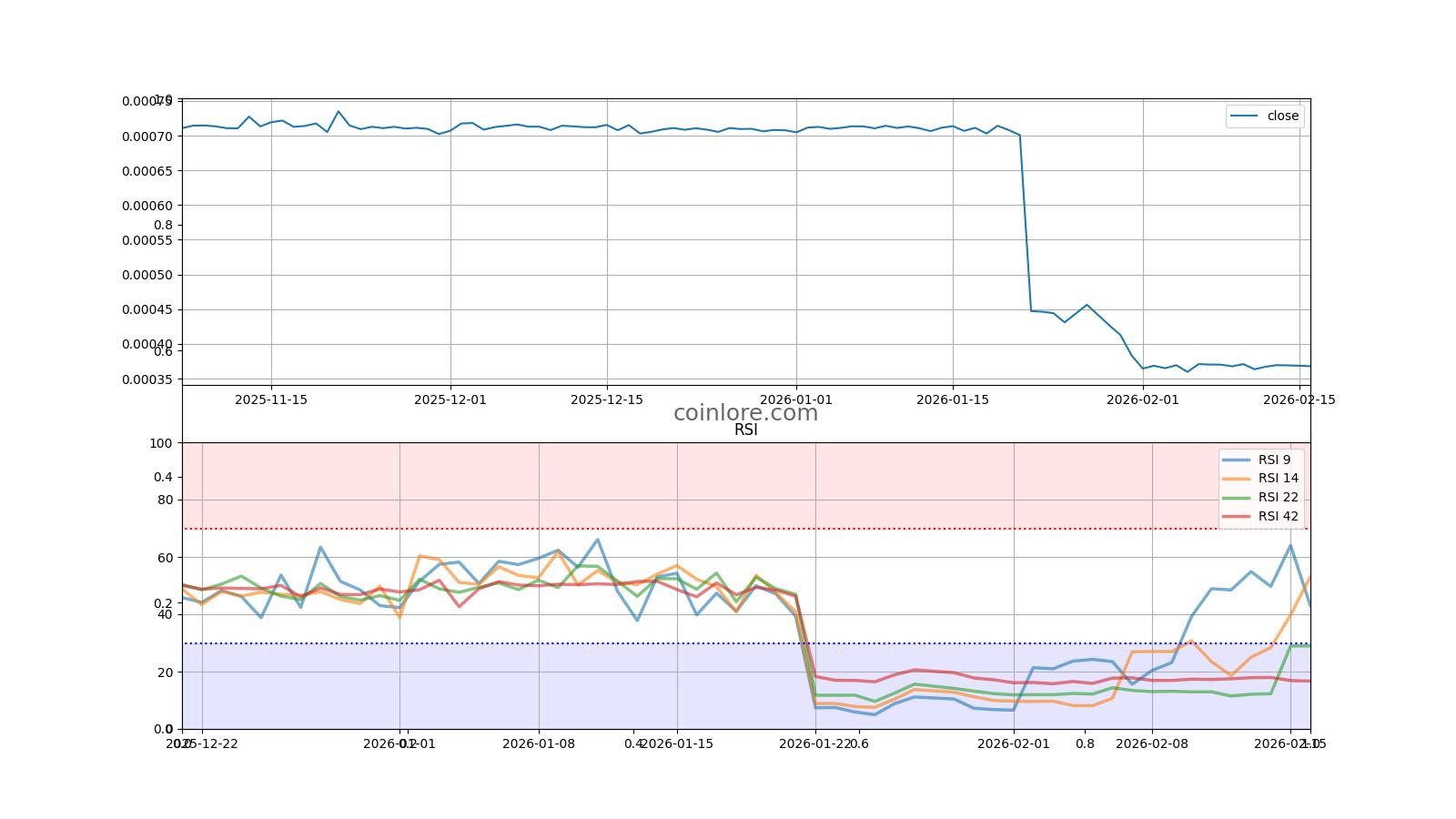 FintruX Network RSI indicator