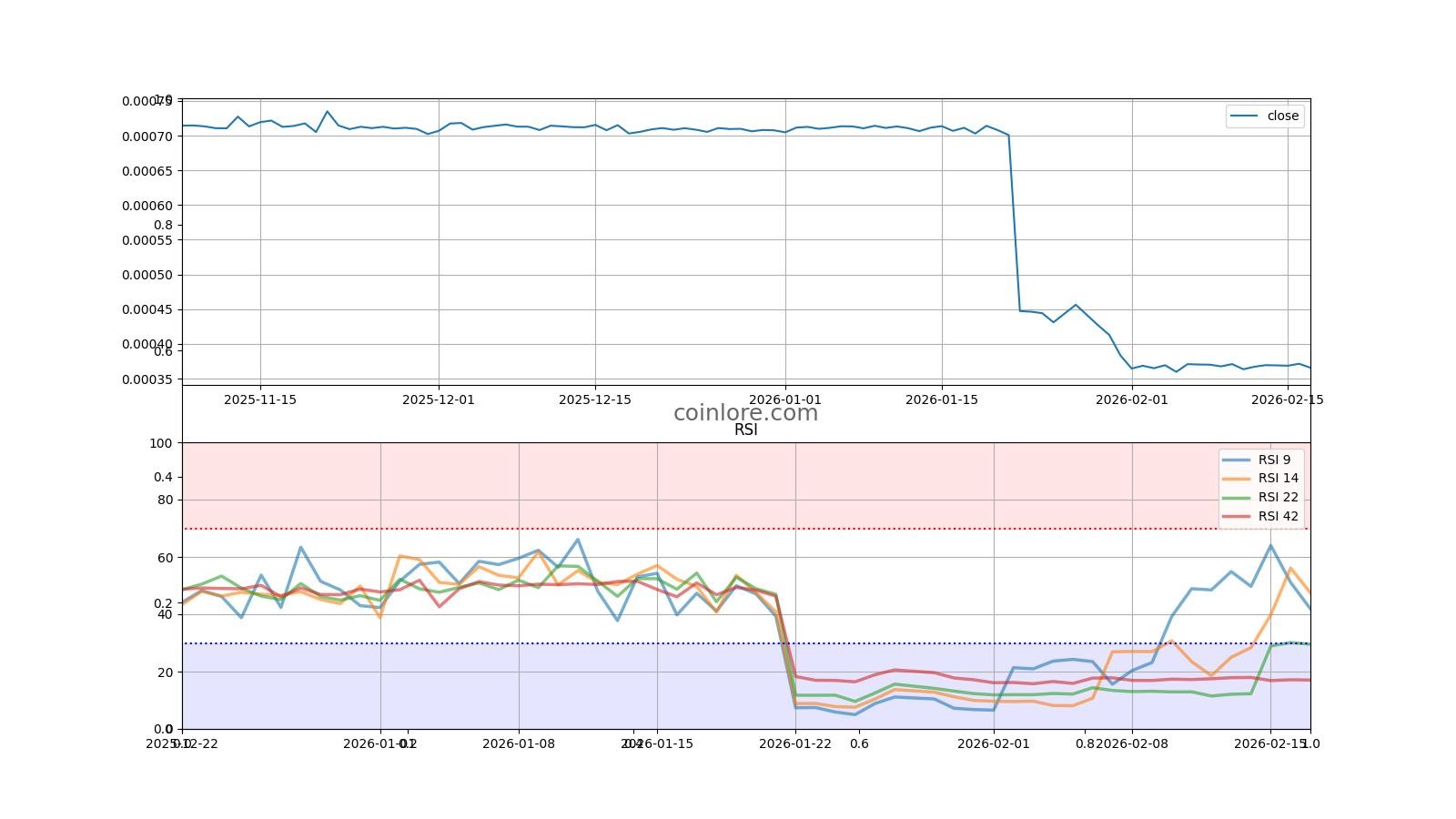 FintruX Network RSI indicator