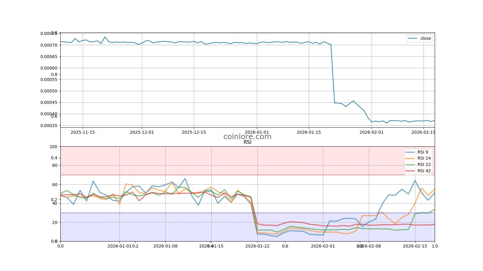 FintruX Network RSI indicator