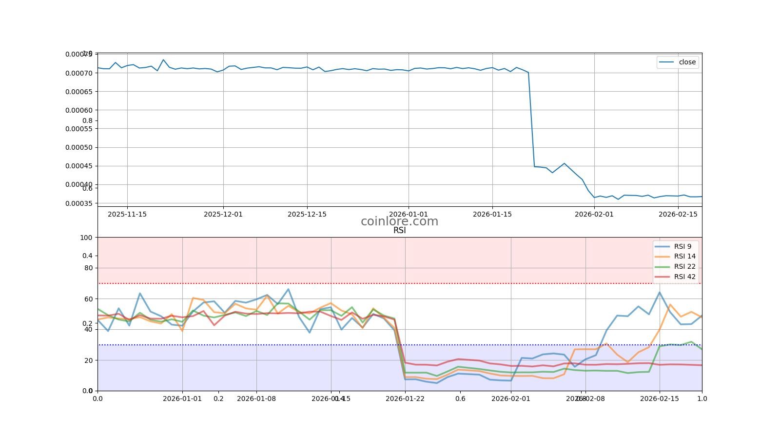 FintruX Network RSI indicator