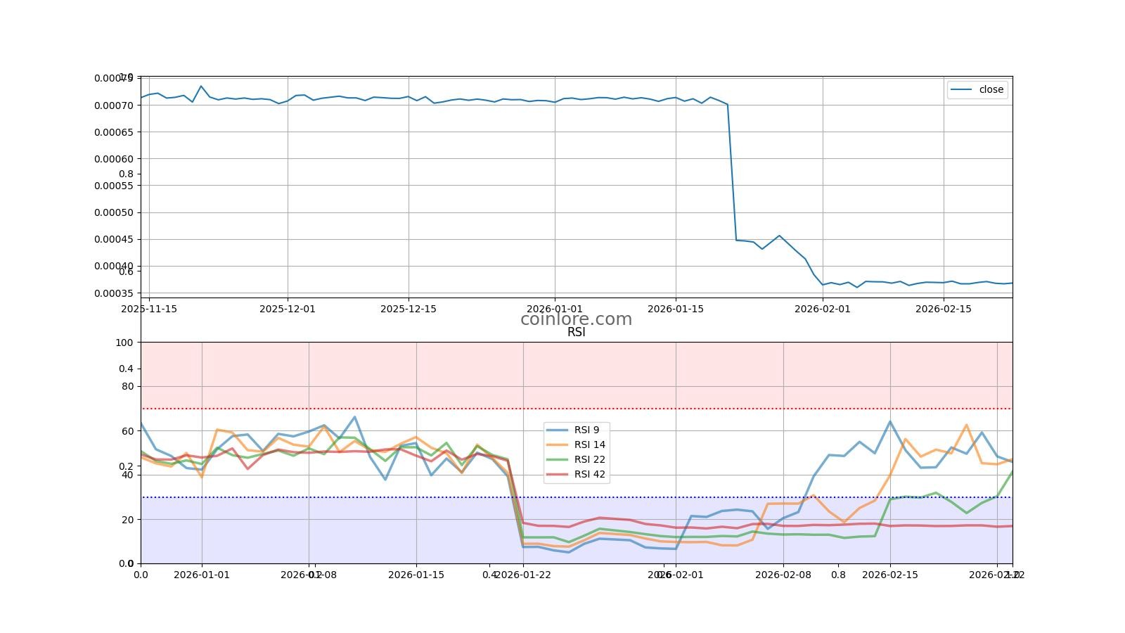 FintruX Network RSI indicator