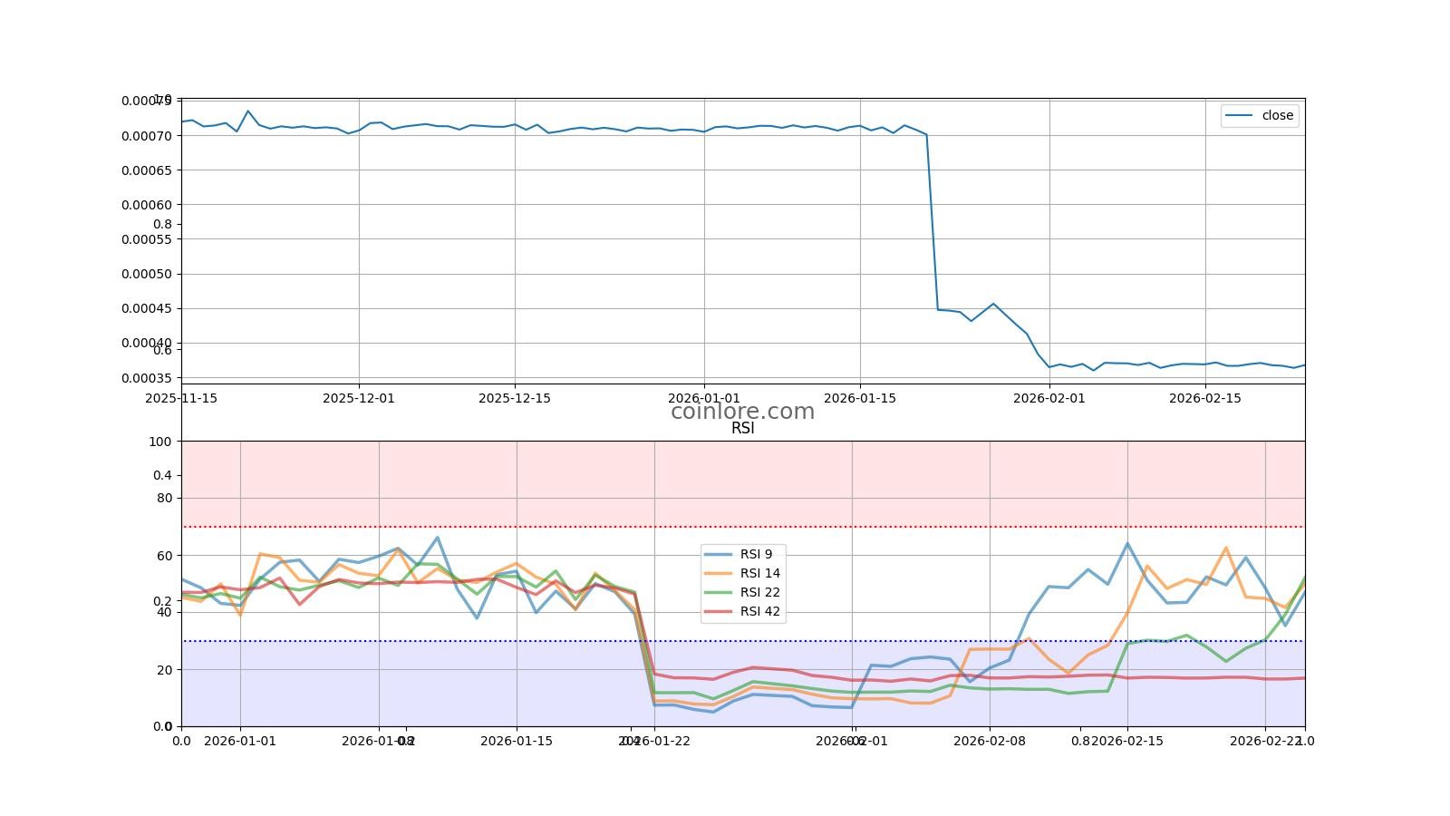 FintruX Network RSI indicator