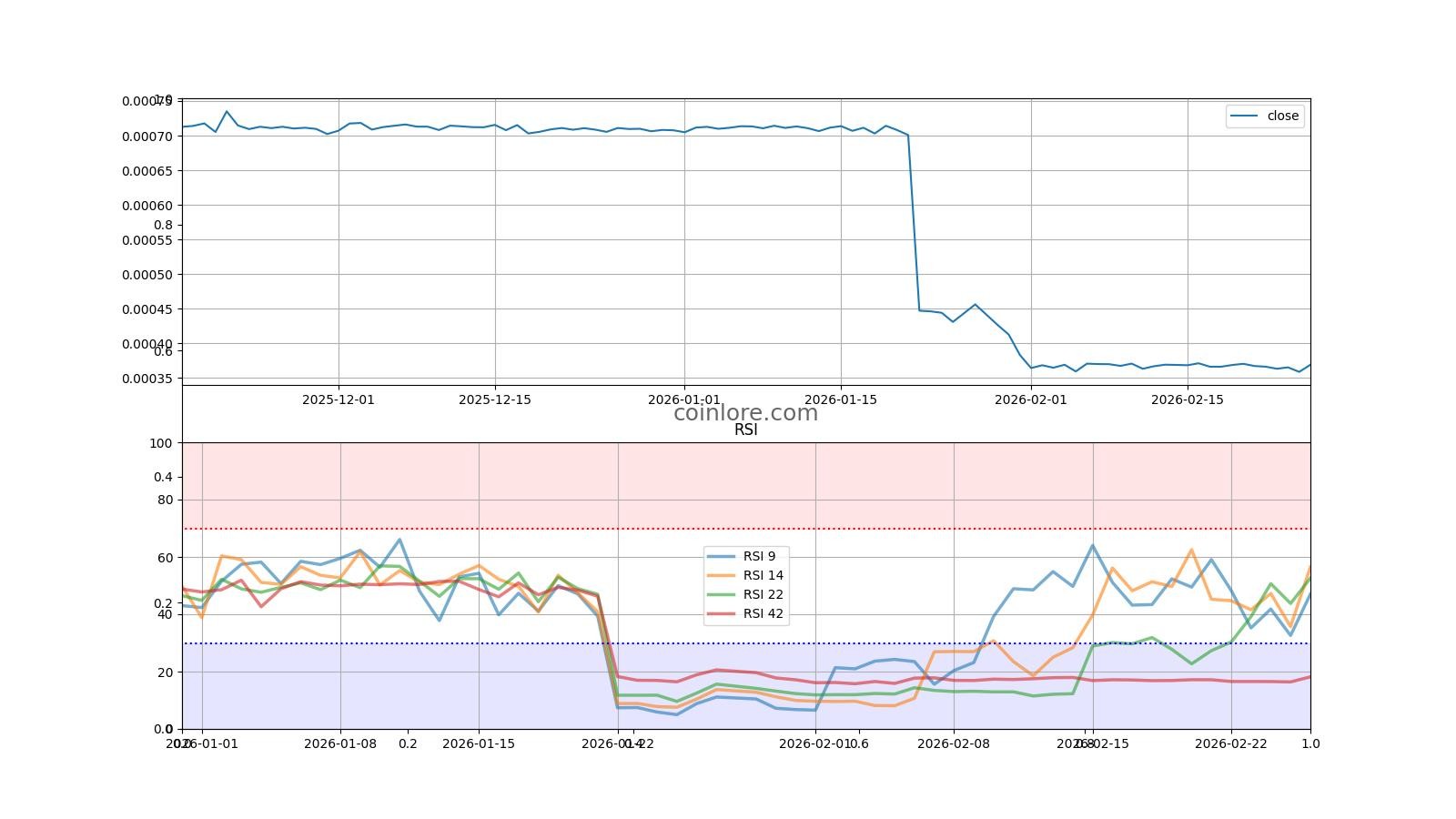 FintruX Network RSI indicator
