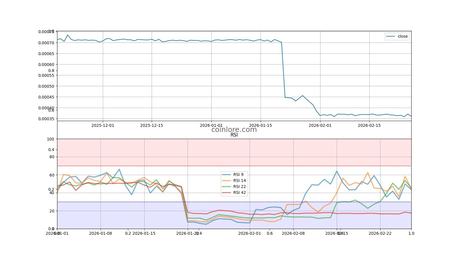 FintruX Network RSI indicator