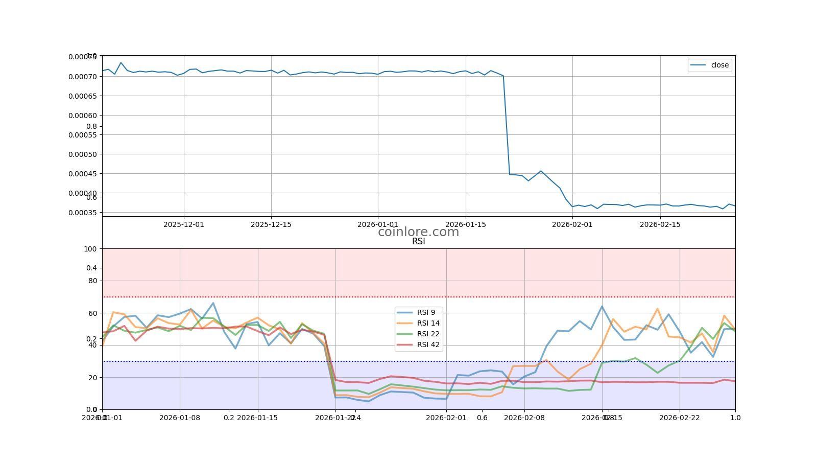 FintruX Network RSI indicator
