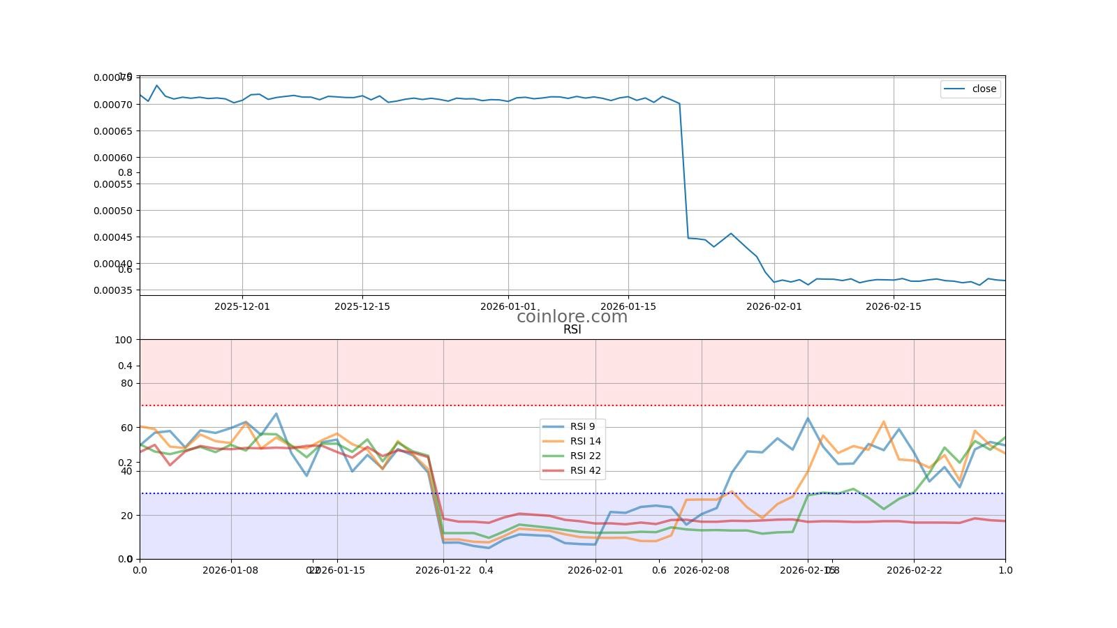 FintruX Network RSI indicator