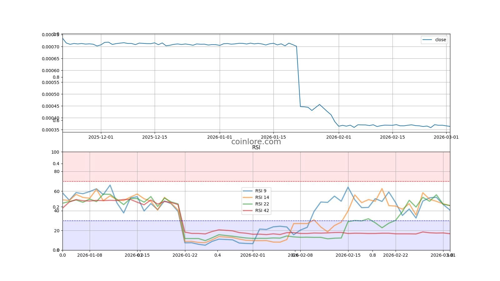 FintruX Network RSI indicator