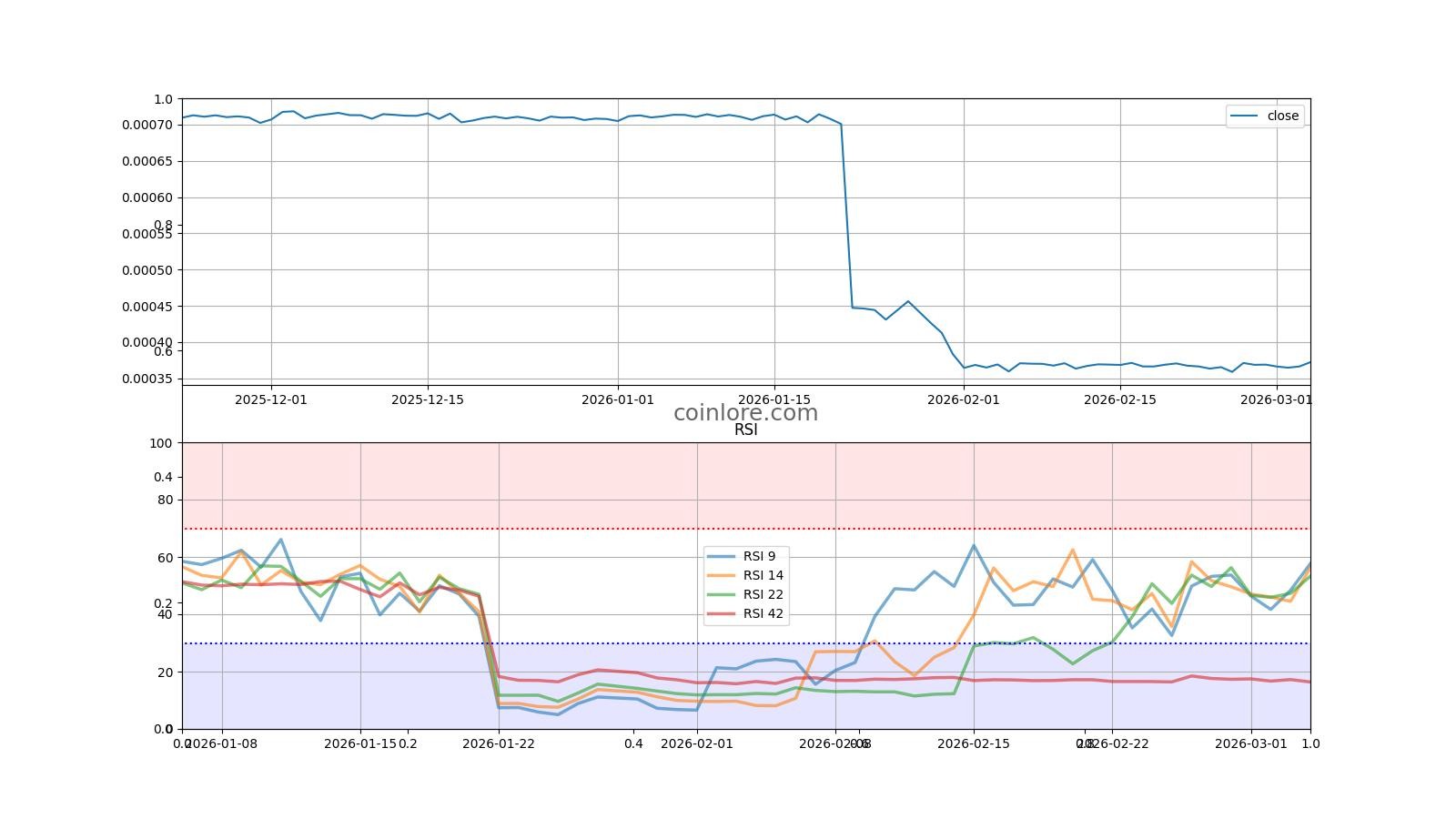 FintruX Network RSI indicator