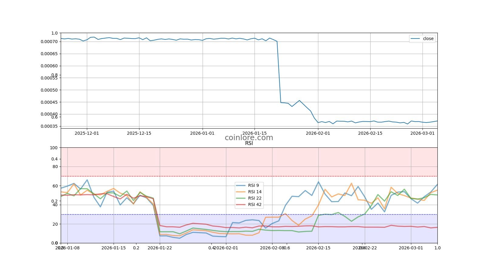 FintruX Network RSI indicator