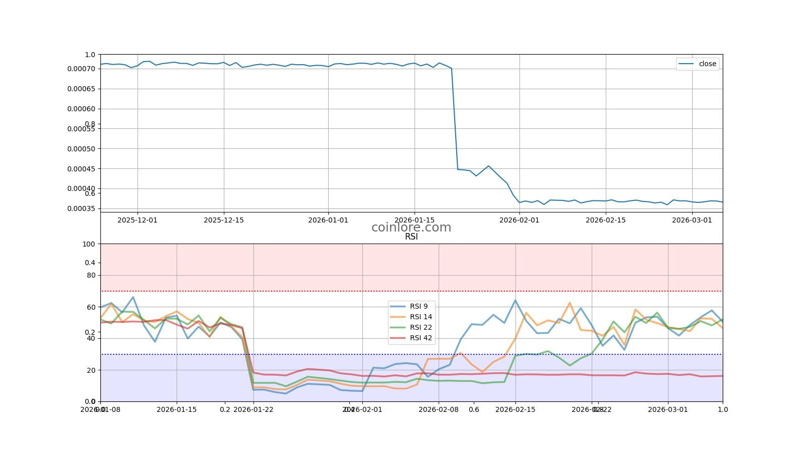 FintruX Network RSI indicator