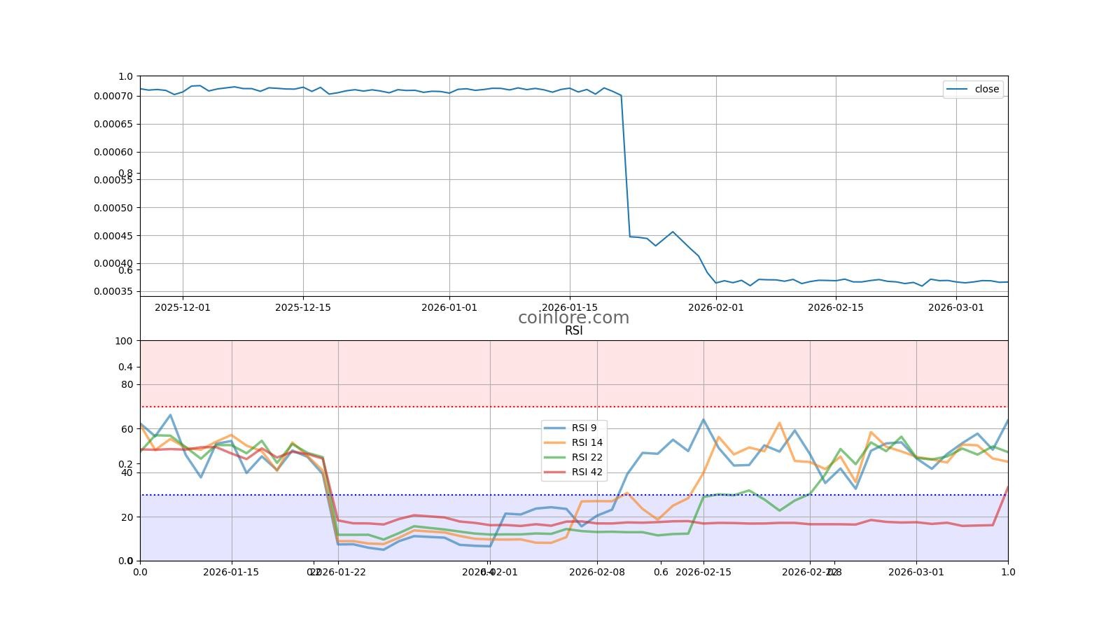 FintruX Network RSI indicator
