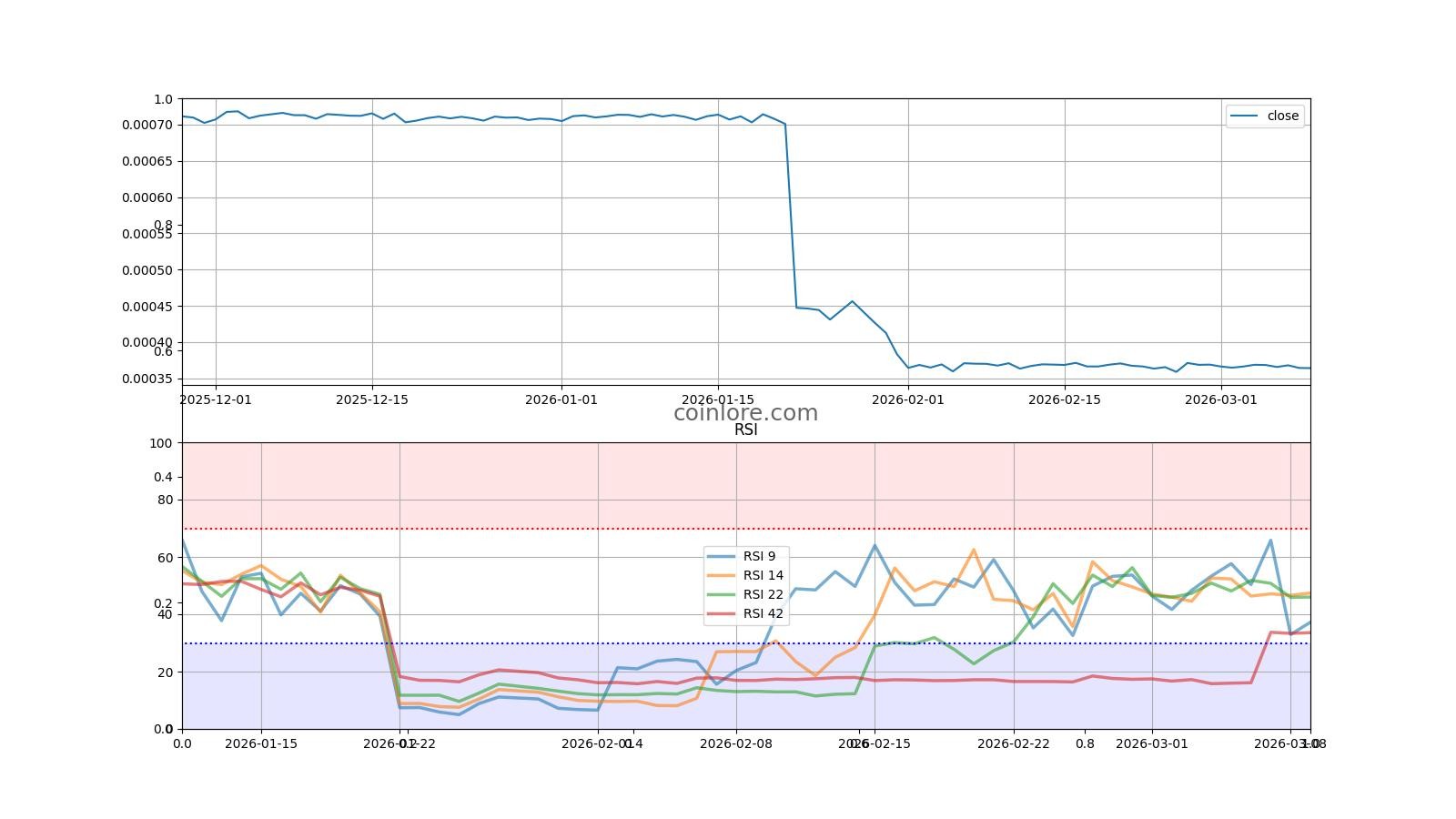 FintruX Network RSI indicator