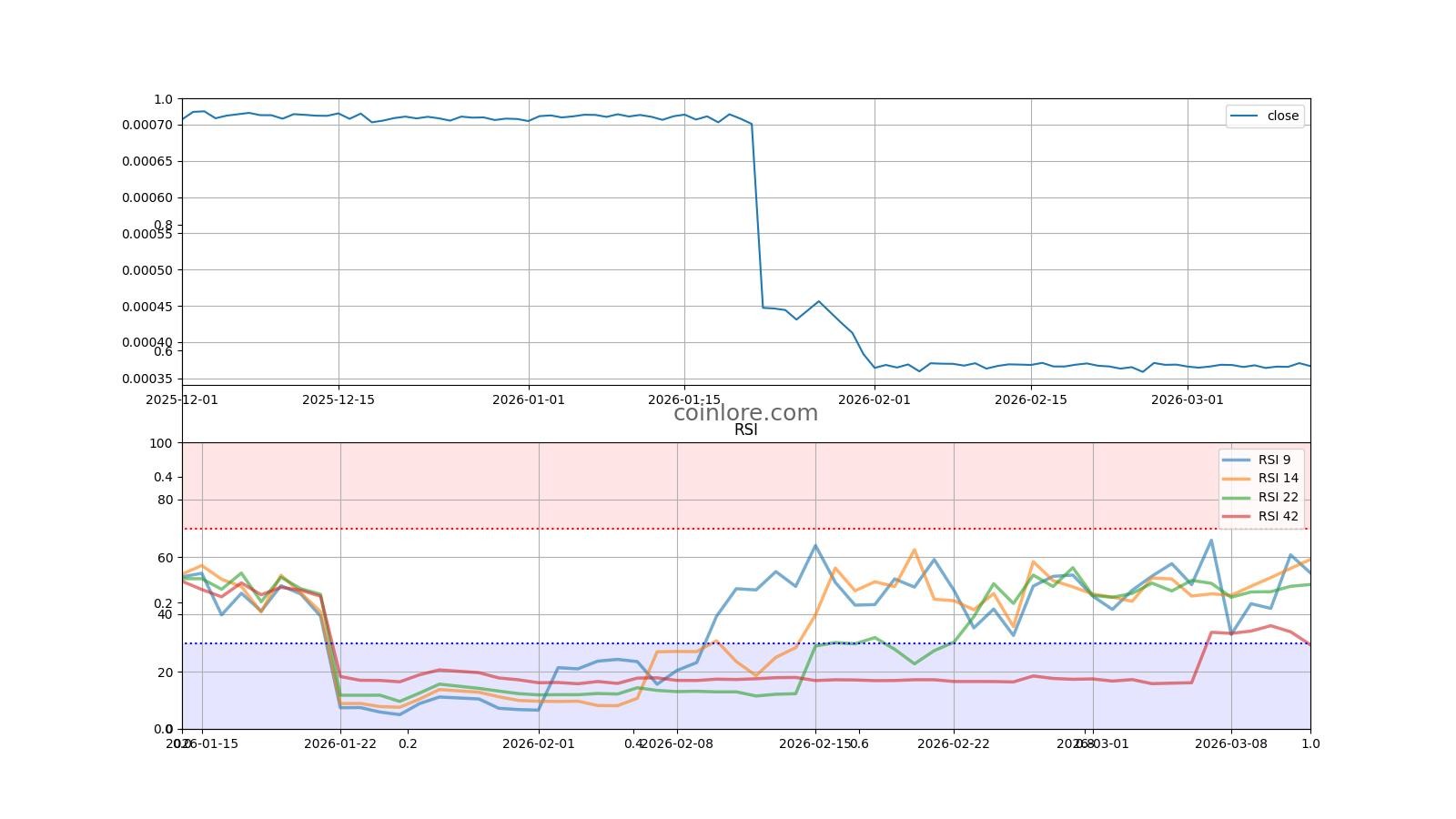 FintruX Network RSI indicator