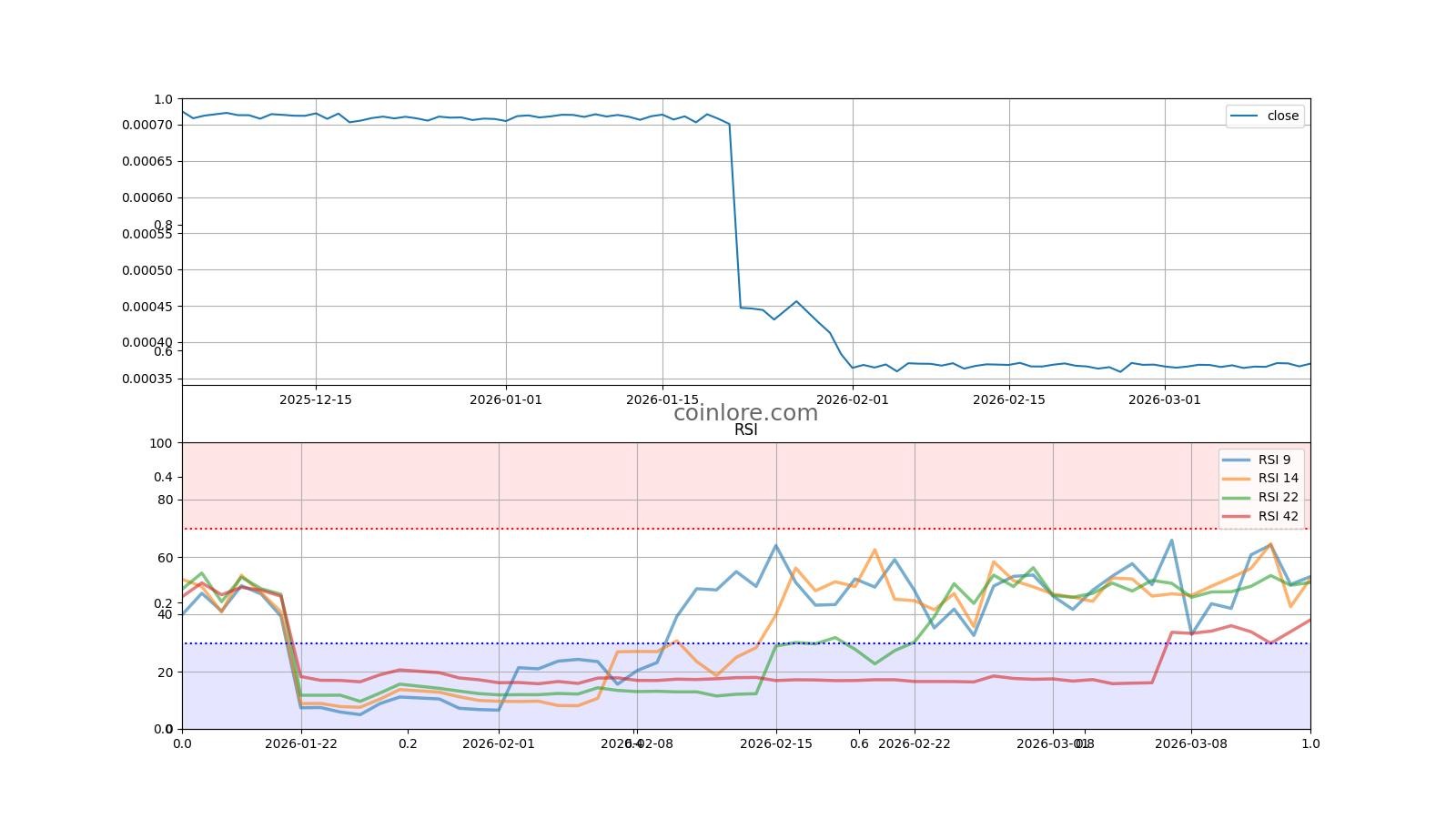 FintruX Network RSI indicator