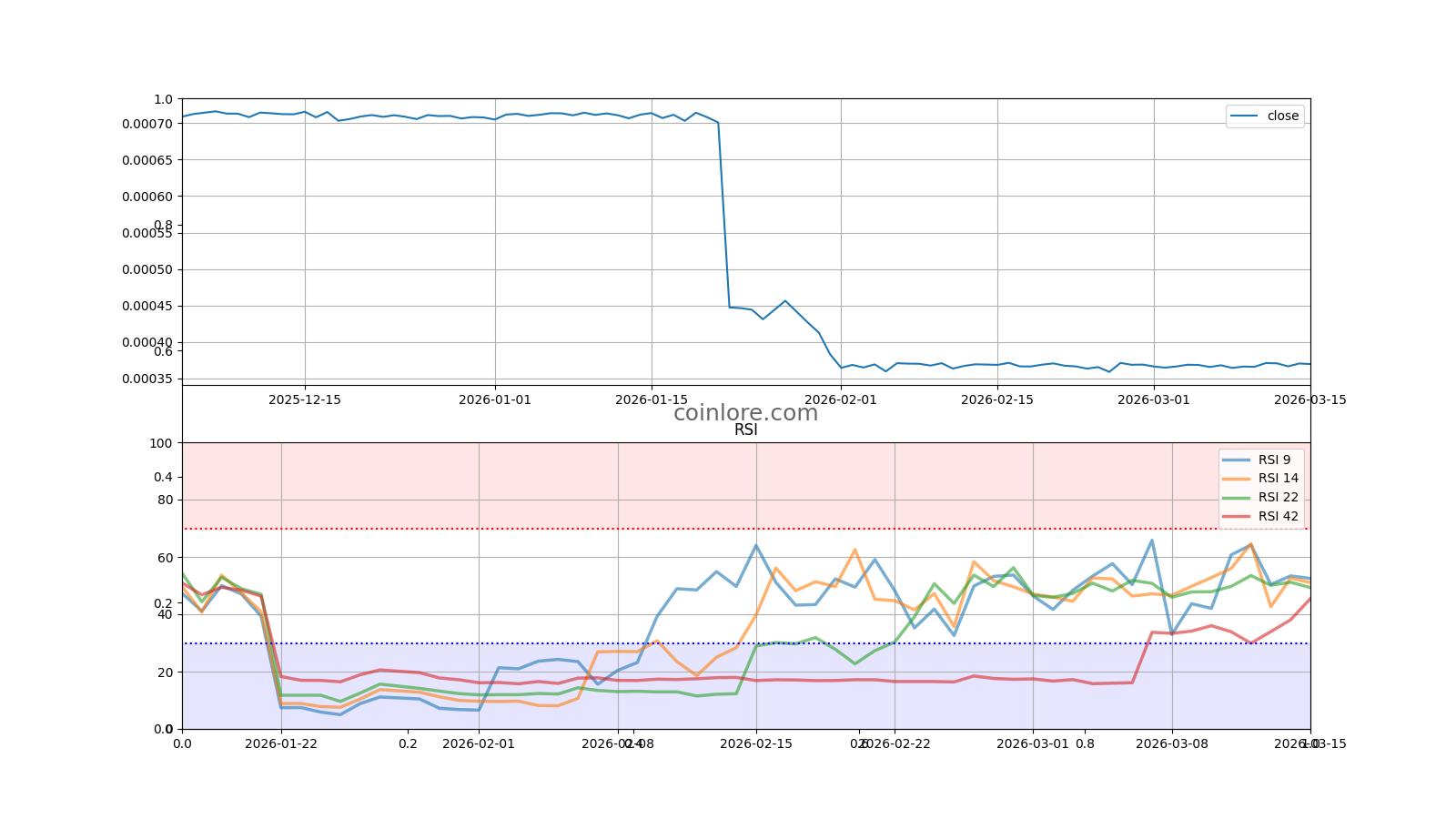 FintruX Network RSI indicator