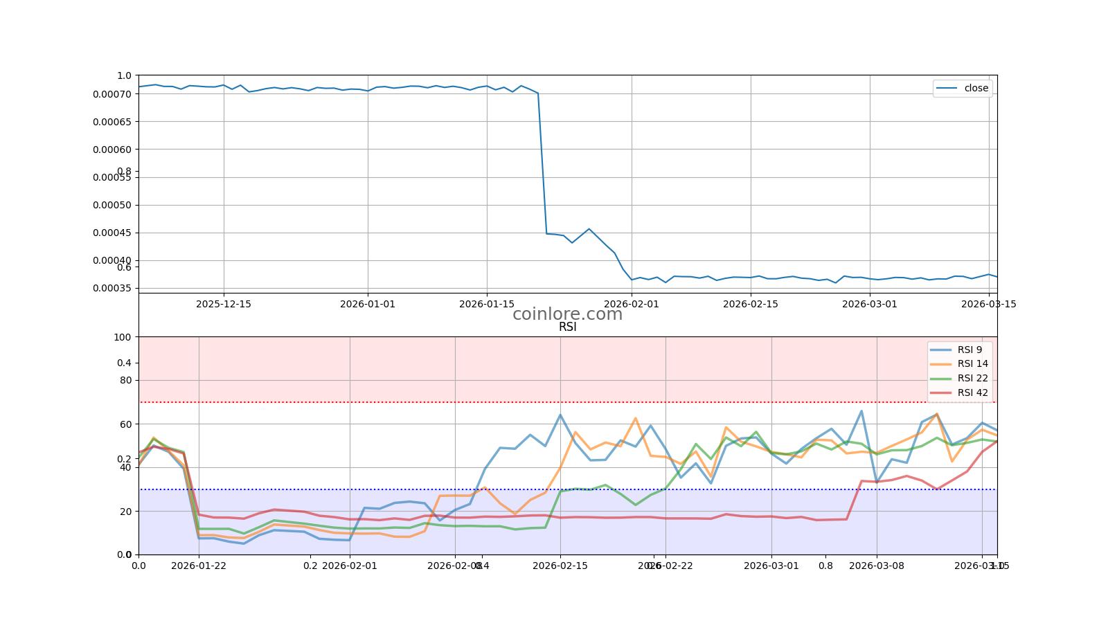 FintruX Network RSI indicator