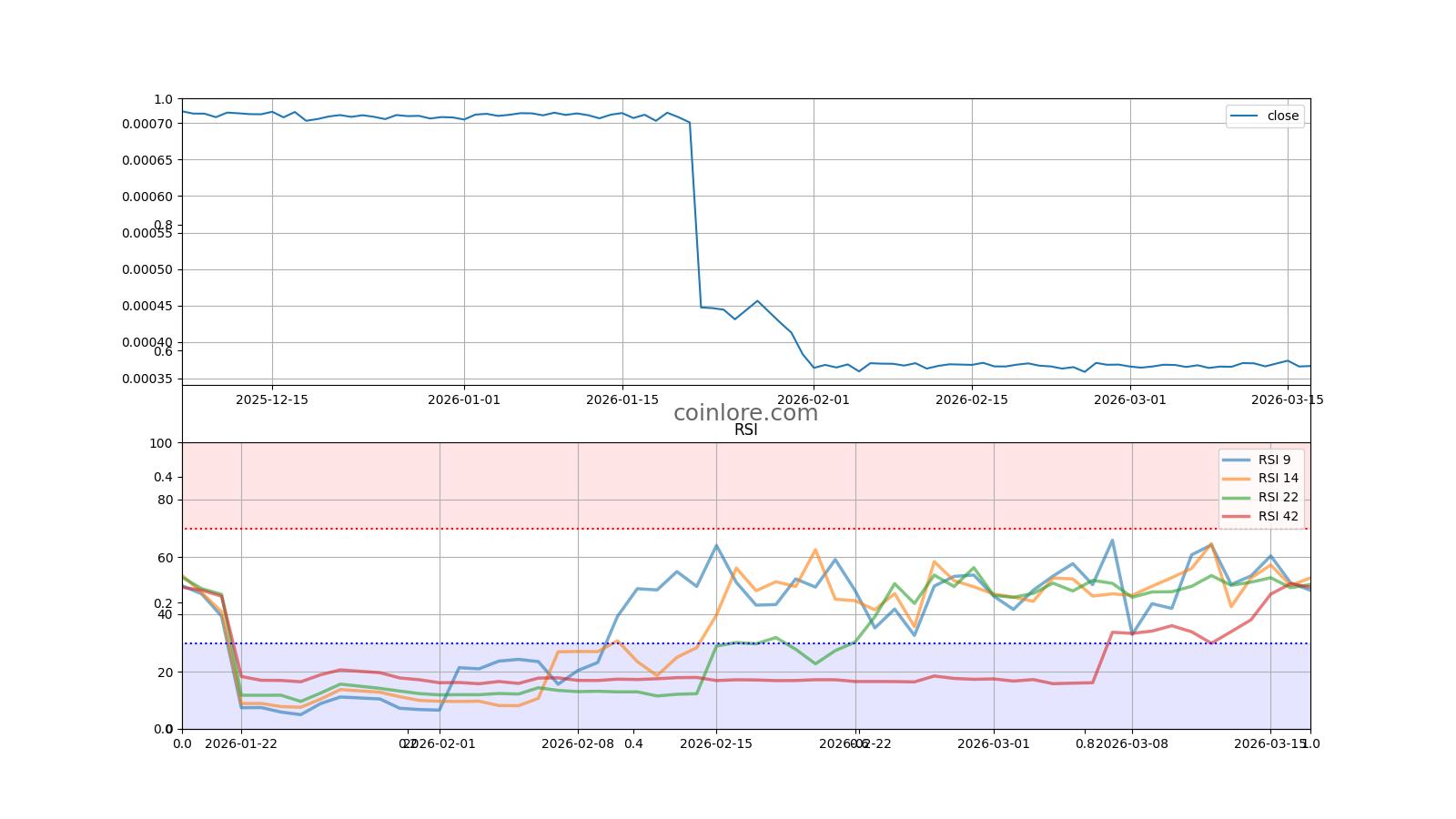 FintruX Network RSI indicator