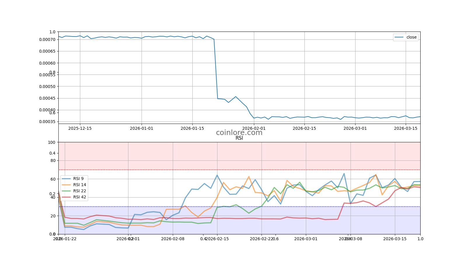 FintruX Network RSI indicator