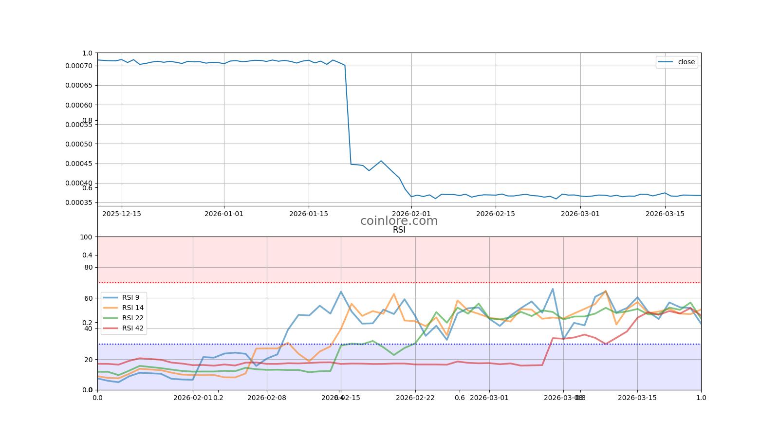 FintruX Network RSI indicator