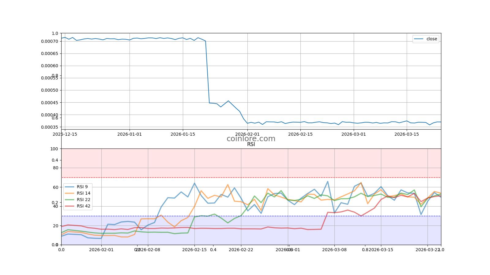 FintruX Network RSI indicator