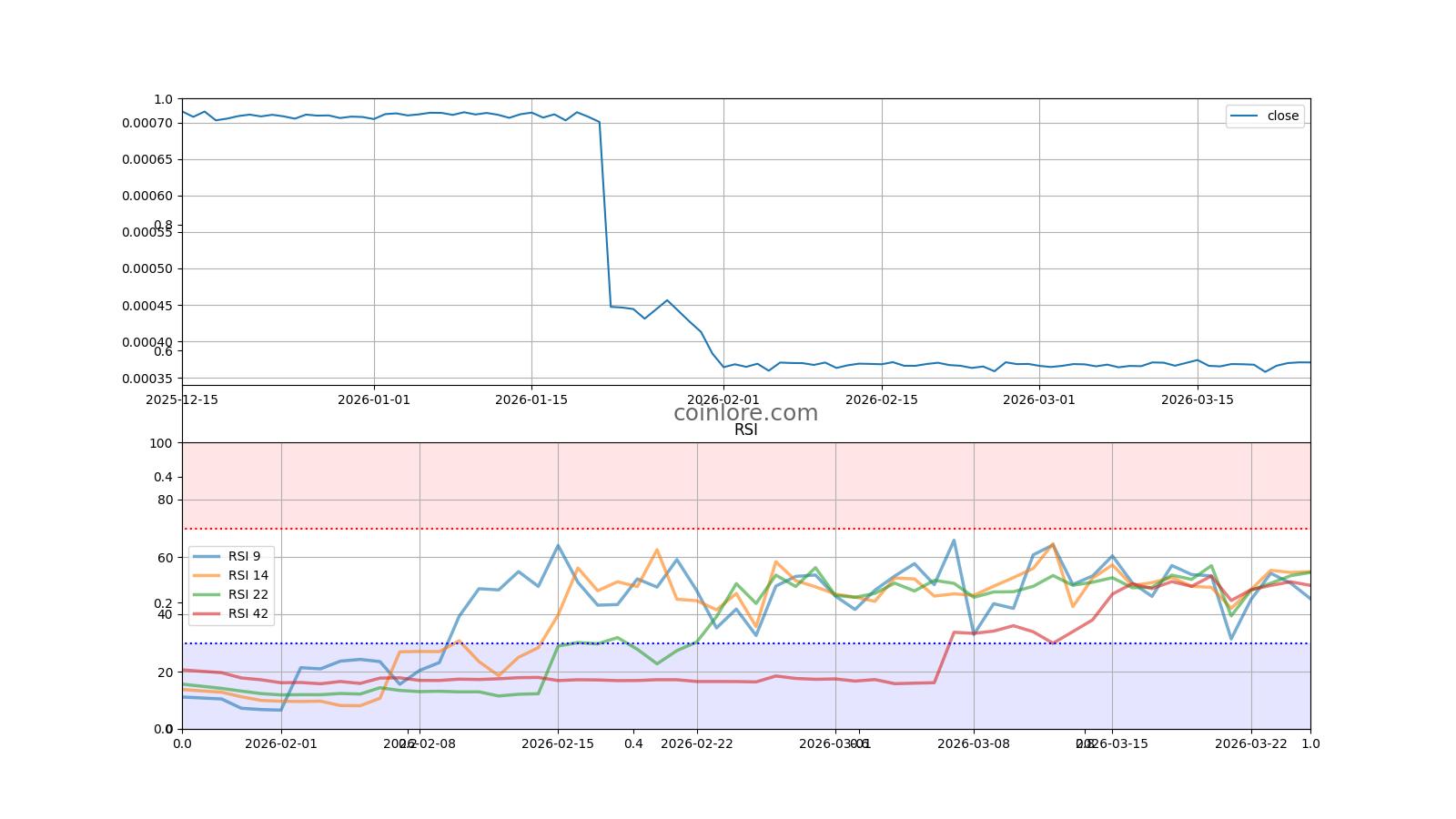FintruX Network RSI indicator