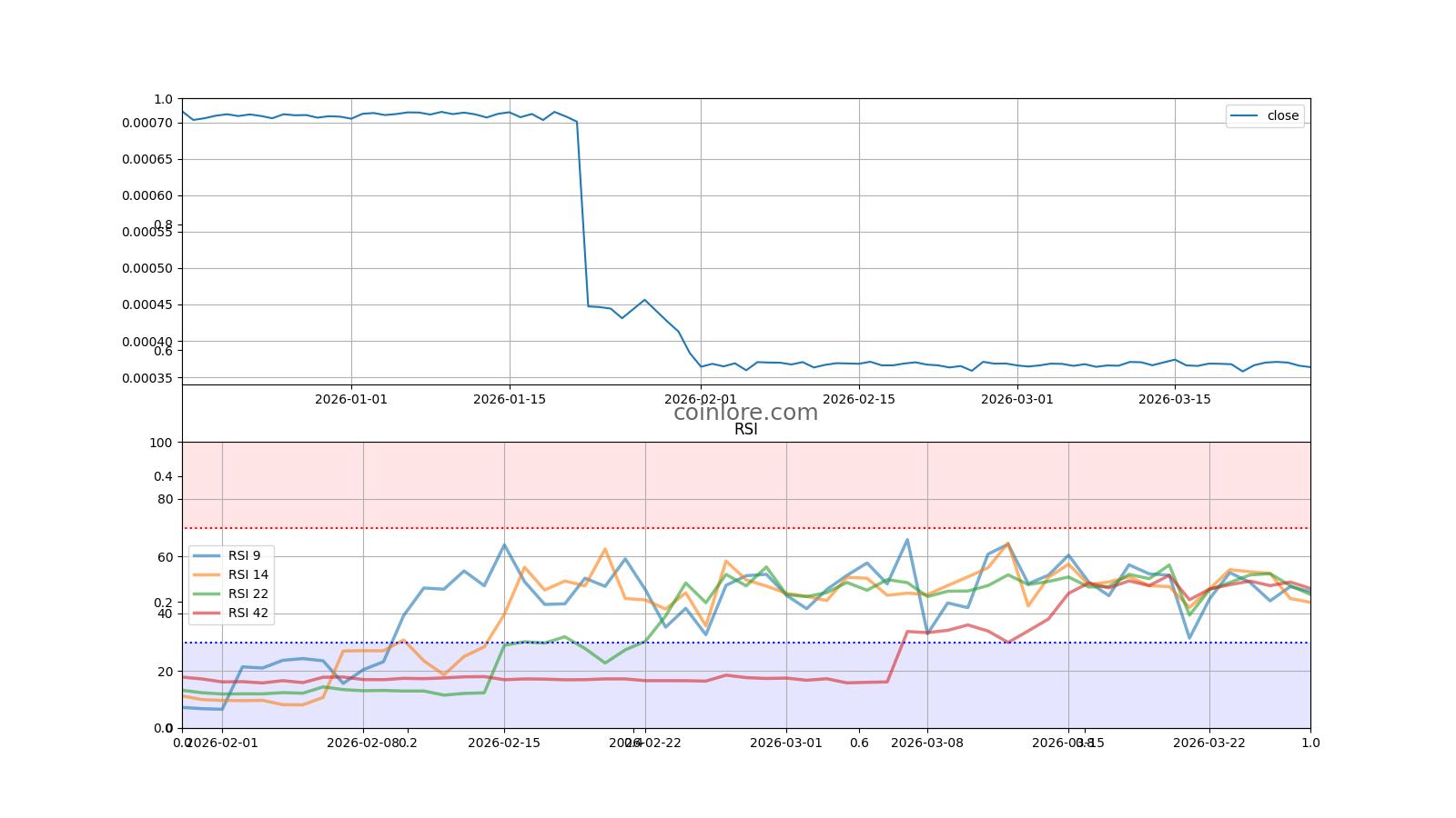 FintruX Network RSI indicator