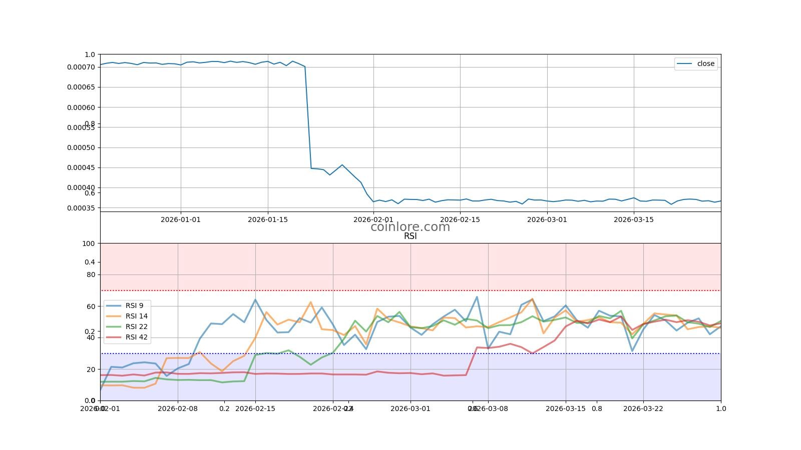FintruX Network RSI indicator