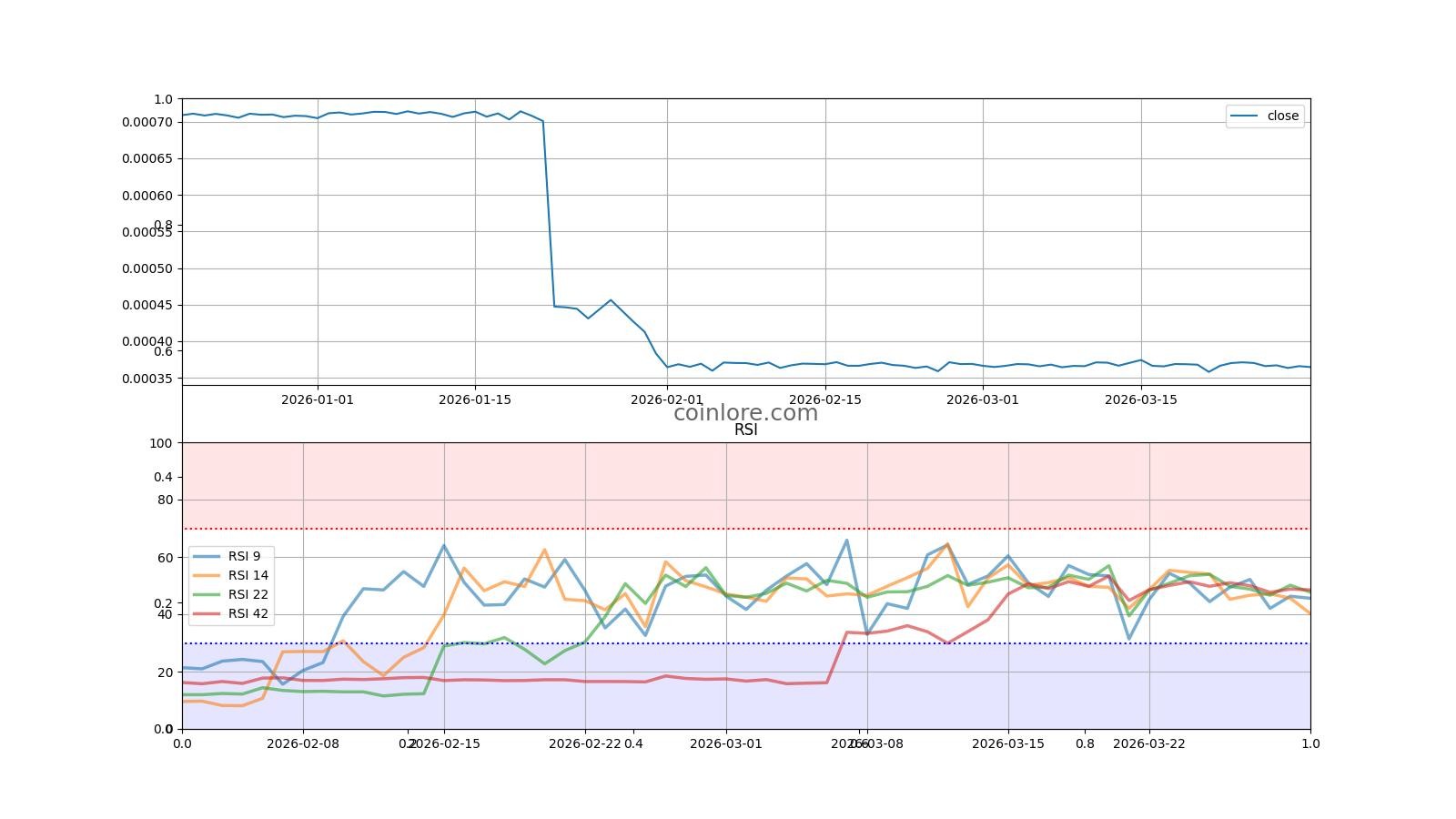 FintruX Network RSI indicator