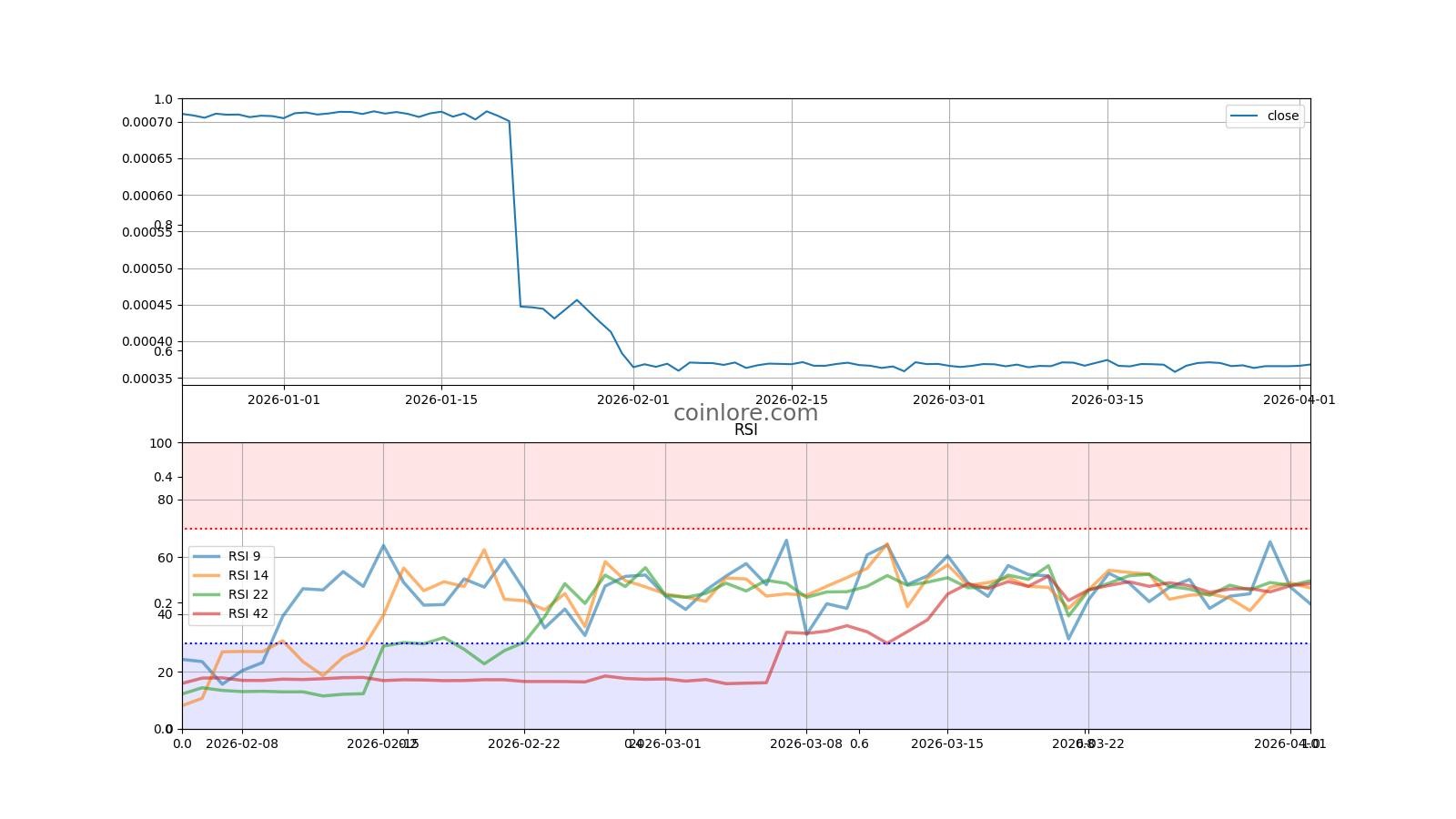 FintruX Network RSI indicator