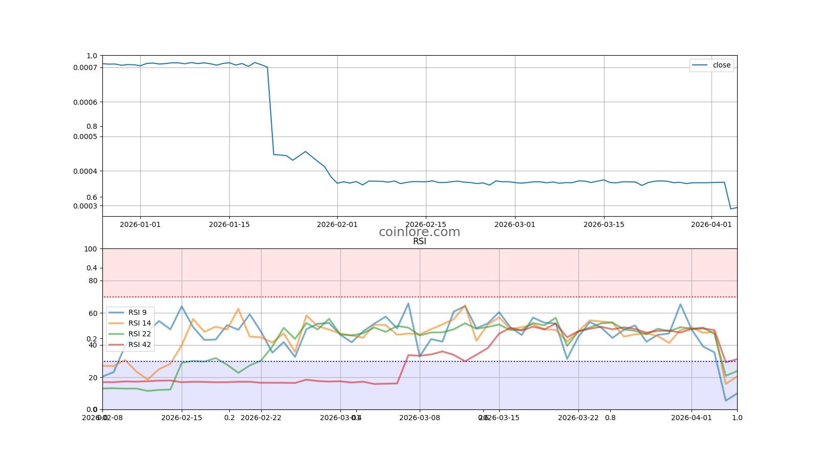 FintruX Network RSI indicator