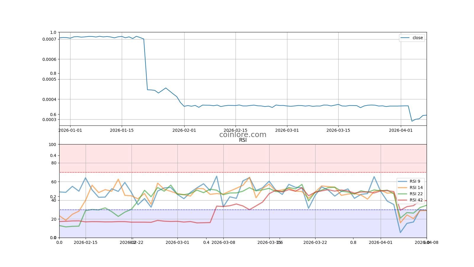 FintruX Network RSI indicator
