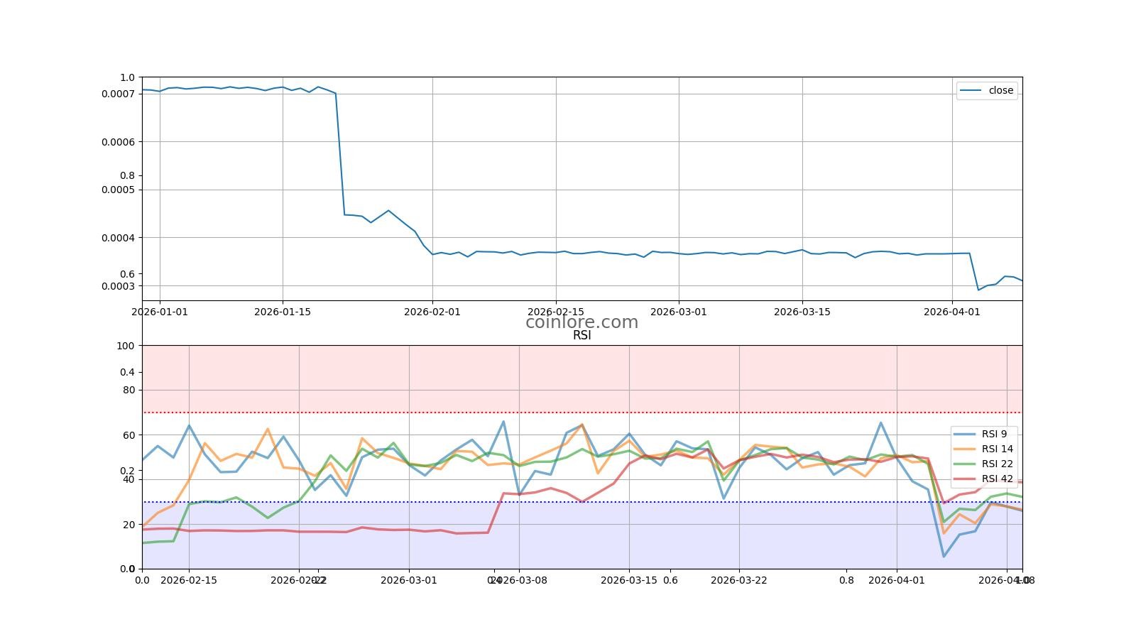 FintruX Network RSI indicator