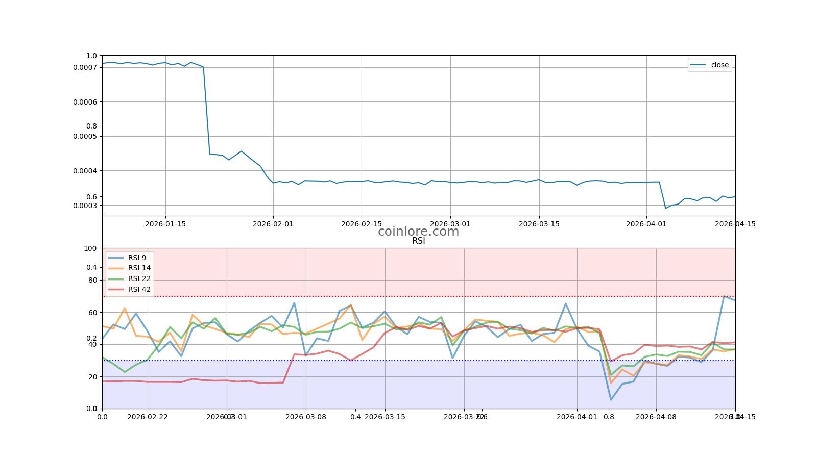 FintruX Network RSI indicator