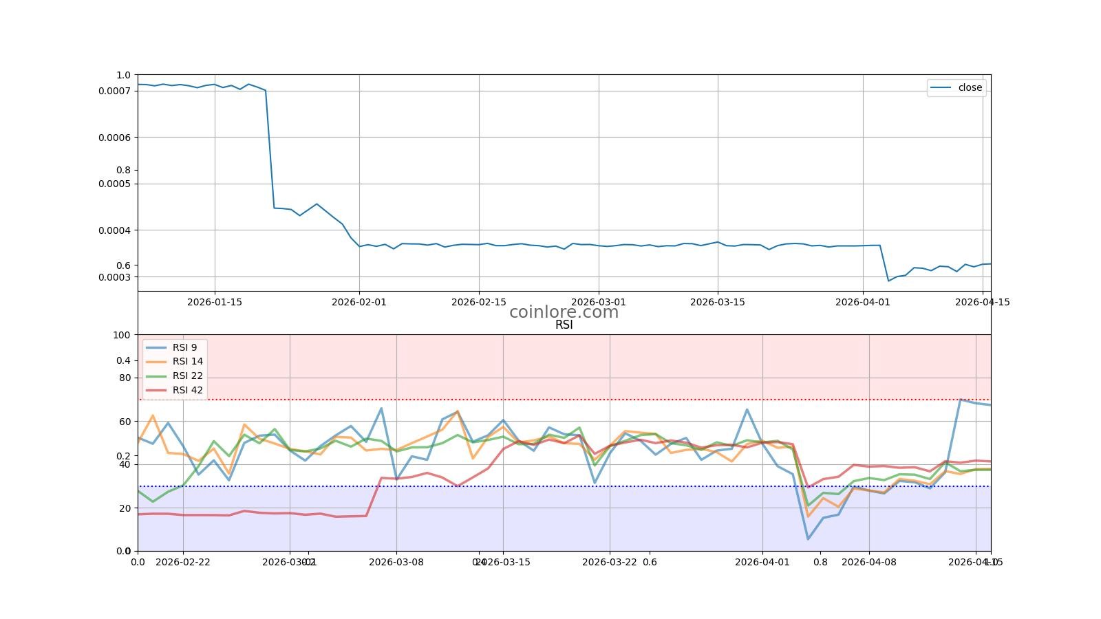FintruX Network RSI indicator