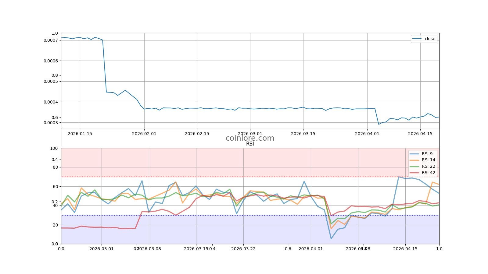 FintruX Network RSI indicator