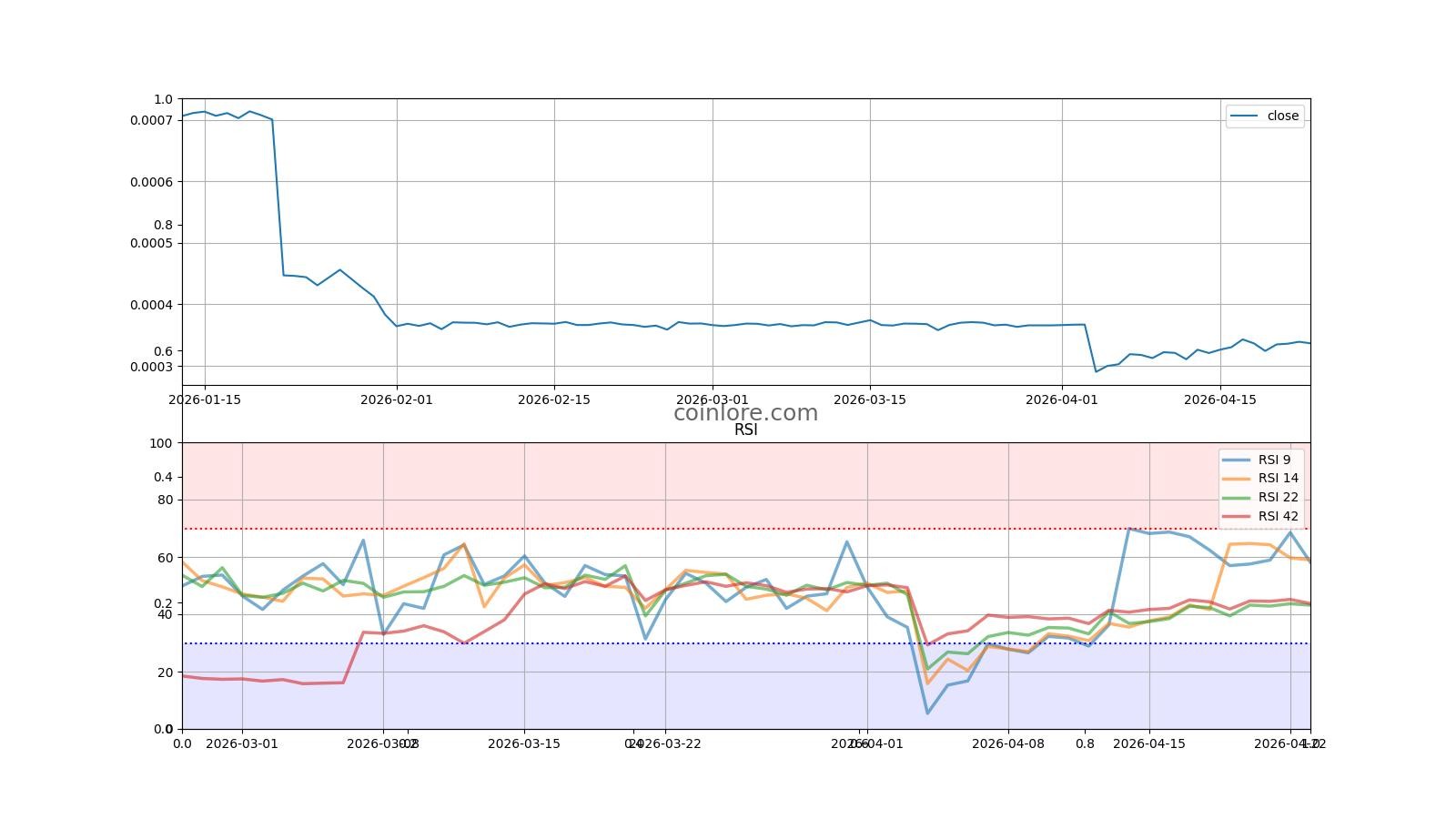 FintruX Network RSI indicator