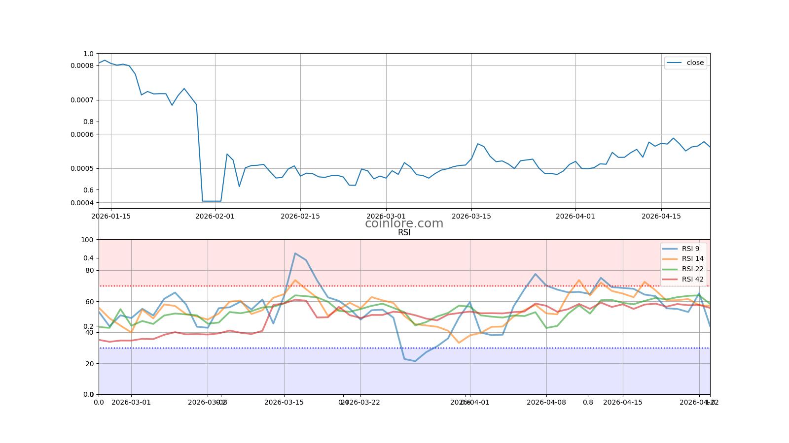 Finxflo RSI indicator