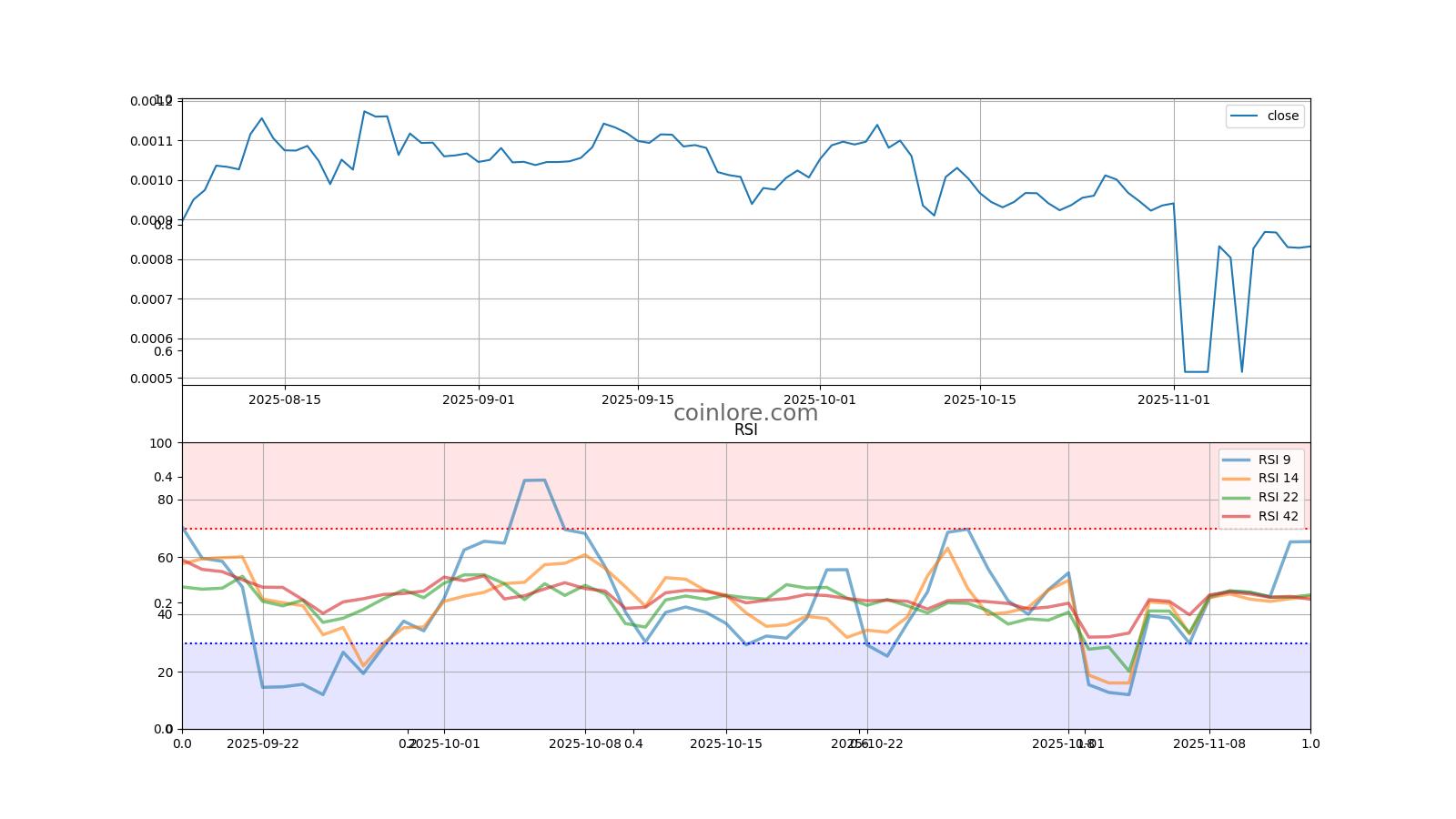 Finxflo RSI indicator