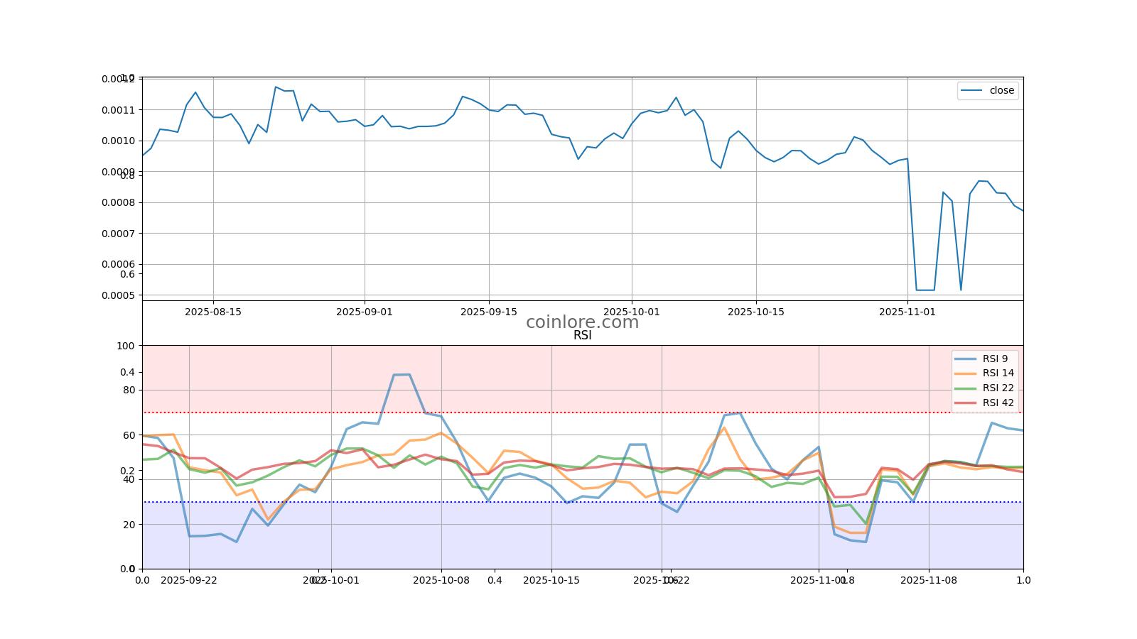 Finxflo RSI indicator