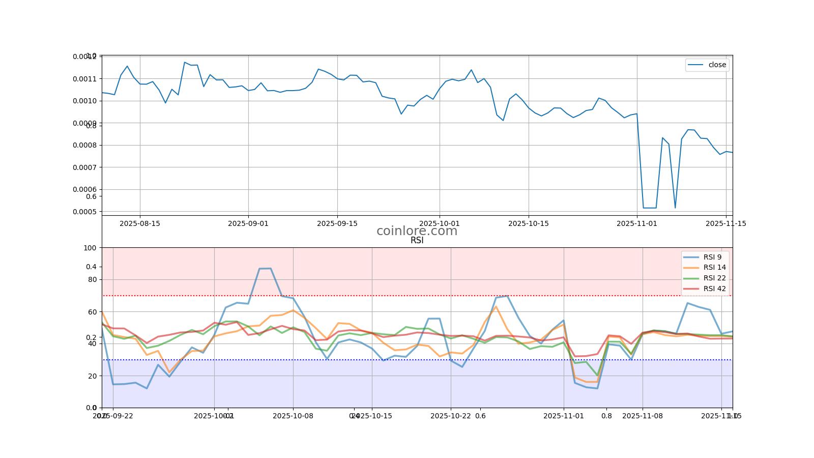 Finxflo RSI indicator