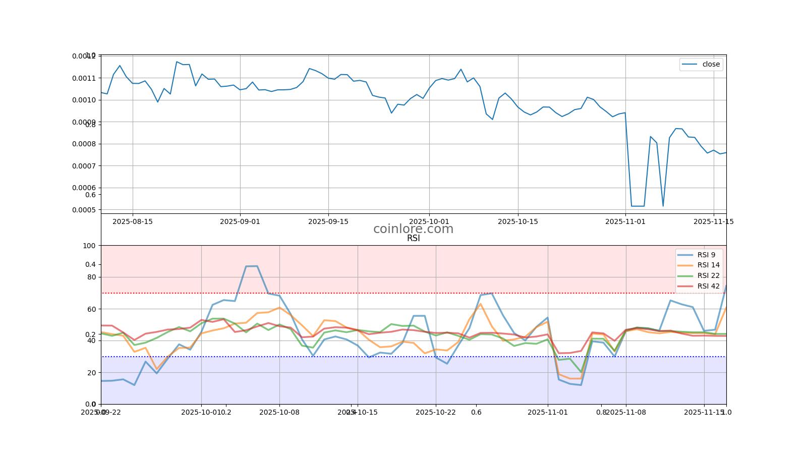Finxflo RSI indicator
