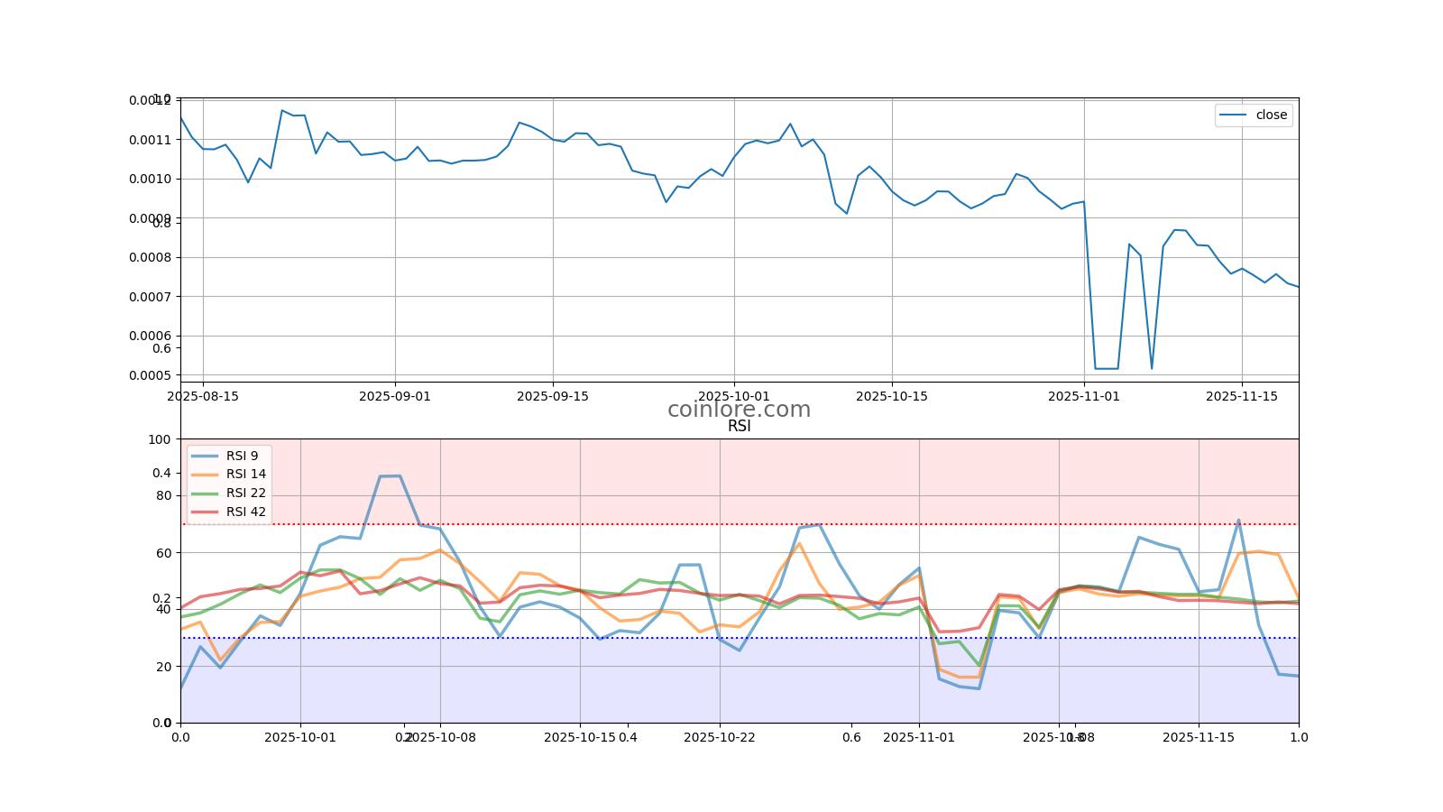 Finxflo RSI indicator