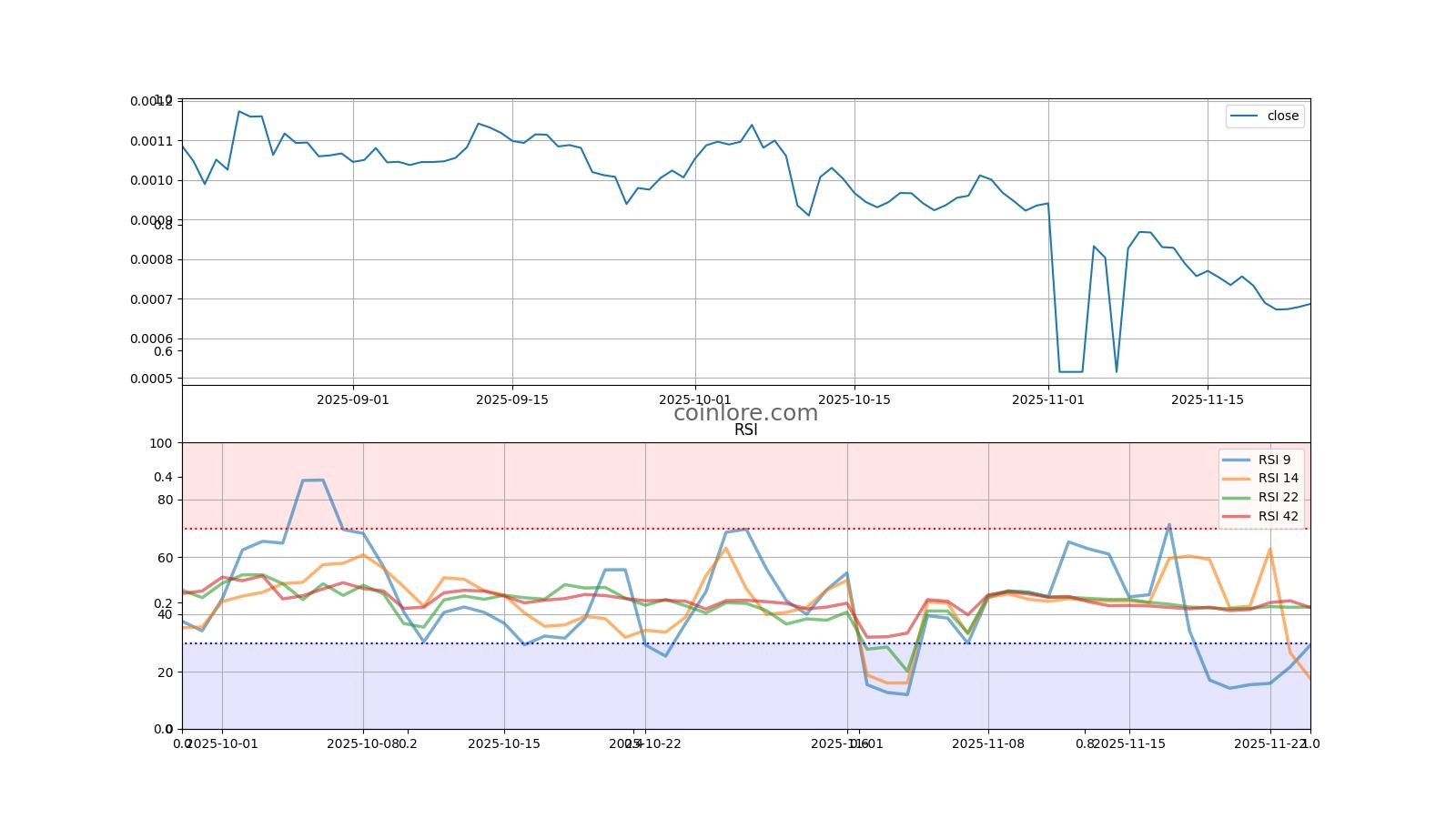 Finxflo RSI indicator