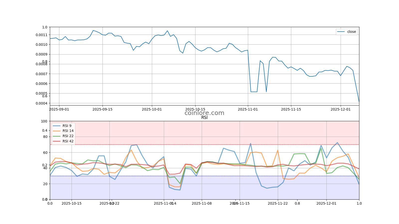 Finxflo RSI indicator